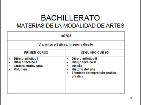Tiyc Tac Bachillerato De Artes