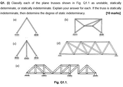 Solved Q1 I Classify Each Of The Plane Trusses Shown In Chegg