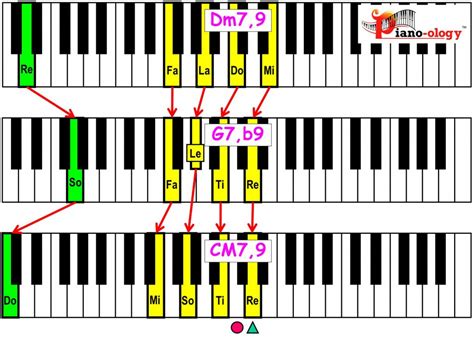 Jazz Piano Lesson Ii7 V7 IM7 Ii7 9 V7 B9 IM7 9 Chord Voicings Piano