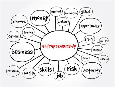 Entrepreneurship Theory Process Practice 11th Edition Pdf Fr