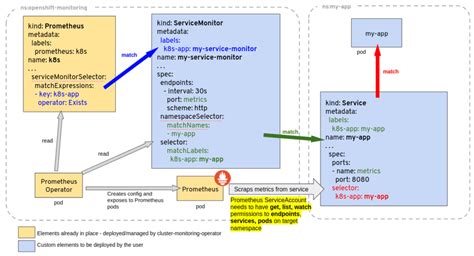 Monitoring Prometheus Pi Kubernetes Cluster
