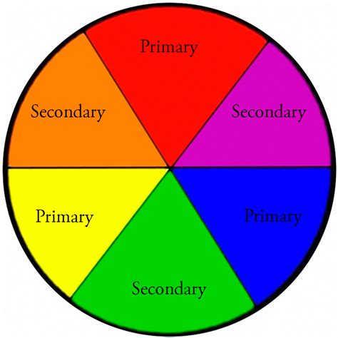 Color Wheel Drawing Primary Colors A Basic Colour Wheel Showing