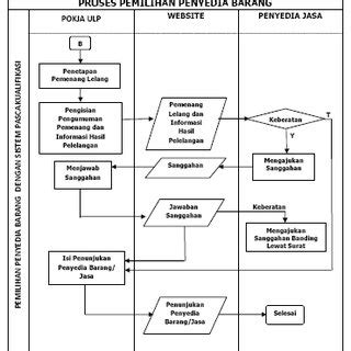 PDF PENGADAAN JASA KONSTRUKSI DENGAN E PROCUREMENT