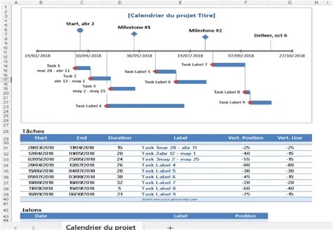 20 modèles de Frises Chronologiques Excel PPT Word PDF