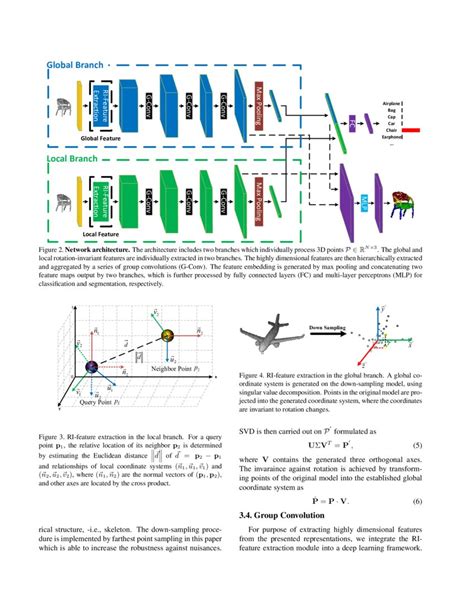 rotation invariant point cloud classification where local geometry meets global topology deepai