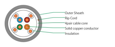 BIRLA CABLE LTD