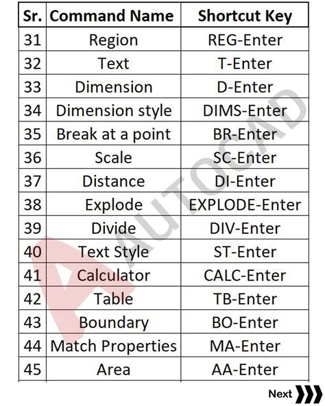 Infographic For Autocad Shortcuts For Beginners Artofit