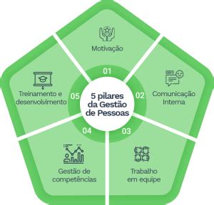 Gestão de Pessoas o que é e qual sua importância Sankhya