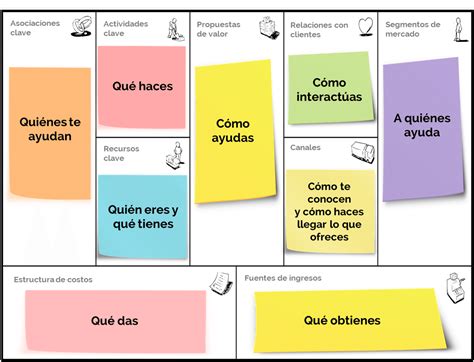 C Mo Hacer Un Modelo Canvas Personal Infograf A Plantilla