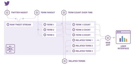 apache kafka data pipelines and functional reactive programming with node js laptrinhx