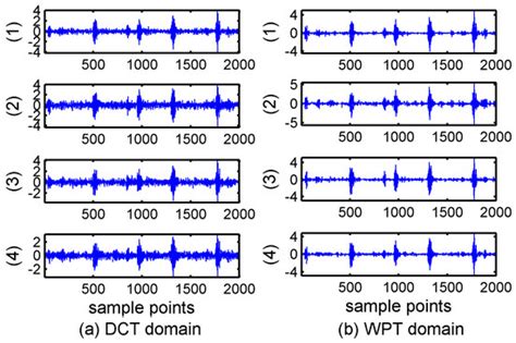 sensors free full text compressed sensing reconstruction based on block sparse bayesian