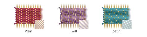 Types Of Fabric Weaves Textile Glossary New Tess
