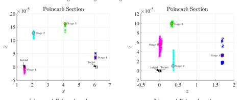 figure 4 from low thrust trajectory design using reachability sets near asteroid 4769 castalia