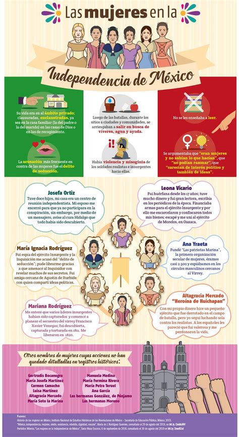 Observatorio Cdmx On Twitter Te Compartimos La Infograf A De Las