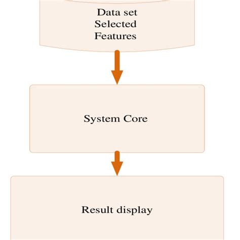 pdf design and implementation of network intrusion detection system based on embedded system