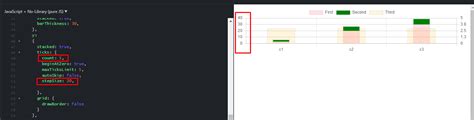 Chart Js Scale Ticks Javascript Trying To Set Scale Ticks Beginatzero