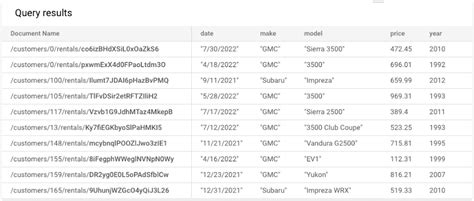 Querying Firestore In The Cloud Console Azalio