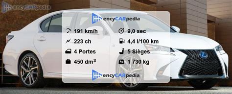 Lexus Gs H L Fiches Techniques Performances Taille