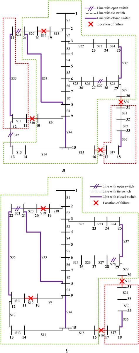 33‐bus radial distribution network reconfiguration in the second download scientific diagram