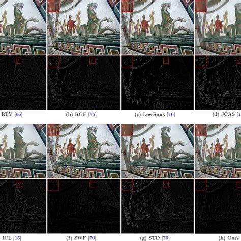texture removal results from different methods in fig 4a for each download scientific diagram