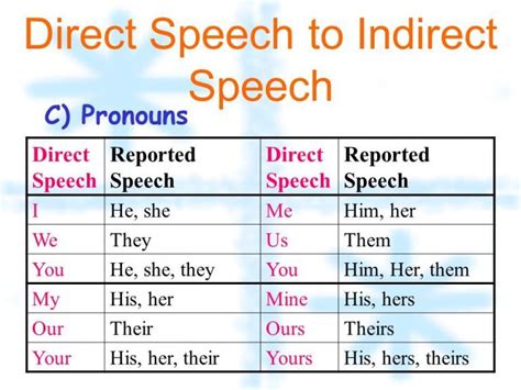 EASY WAY TO UNDERSTAND DIRECT AND INDIRECT SPEECH RULES Direct And