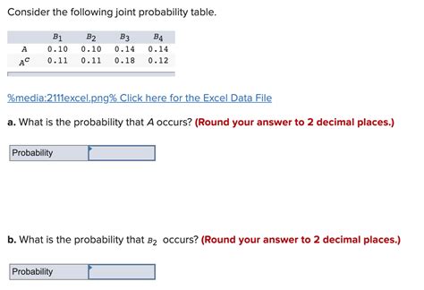 Solved Consider The Following Joint Probability Table A B1 Chegg
