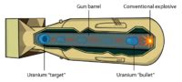 File Gun Type Fission Weapon Svg Wikimedia Commons