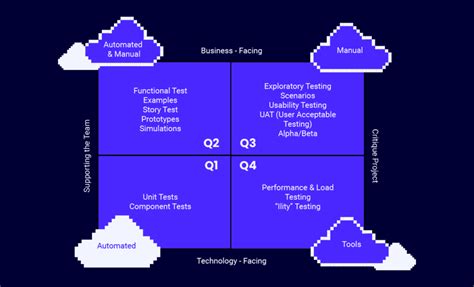 agile testing methodology why it works and how to implement it the qa lead