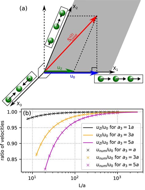 comparison between the perturbative calculation from [28] and our download scientific diagram