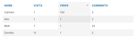 7 display both sort icons on sortable table columns drupal answers