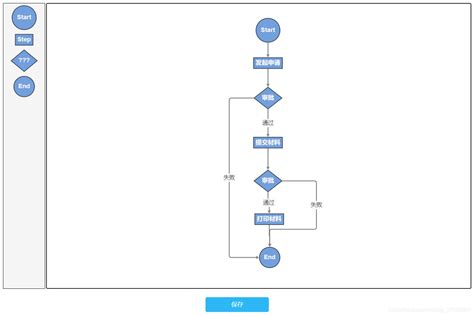 vue项目里引用gojs画可拖拽流程图 vue2 自定义拖拽流程图 csdn博客