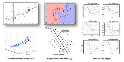 machine learning model graphs data science science articles machine learning