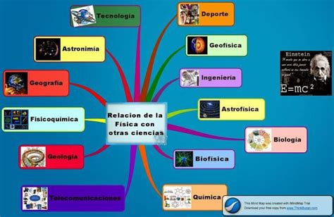 Fisica Y Su Relacion Con Otras Ciencias The Best Porn Website