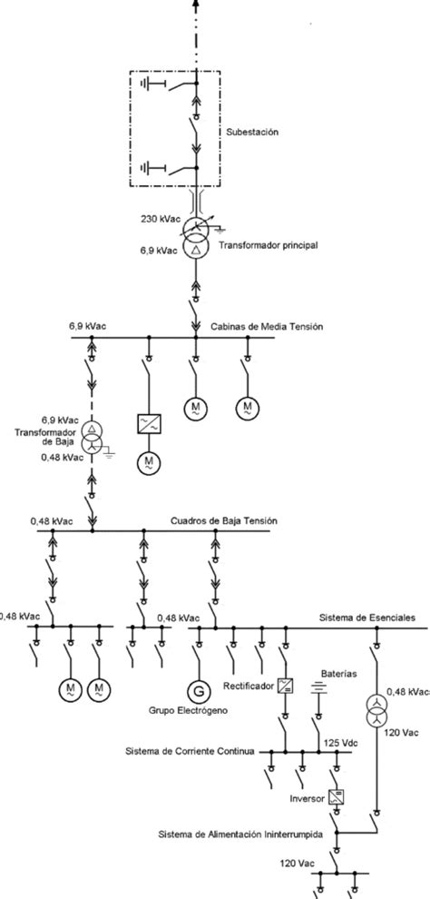 Como Leer Un Diagrama Unifilar
