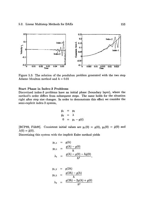 adams moulton method big chemical encyclopedia
