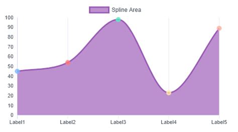 Guna Charts WinForms Guna Framework NET UI UX Controls And