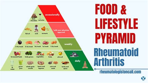 Rheumatoid Arthritis Food And Lifestyle Pyramid YouTube