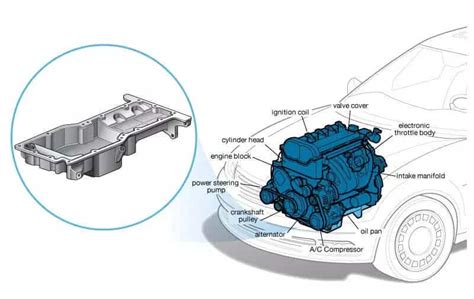 Oil Pan Replacement Cost And Guide Uchanics Auto Repair