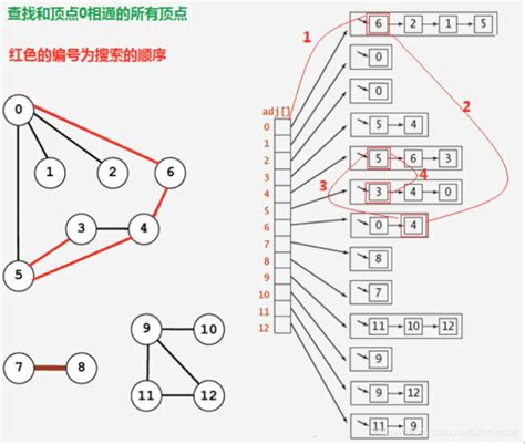 数据结构之图：图的搜索，python代码实现——23 图搜索策略 等代价python csdn博客