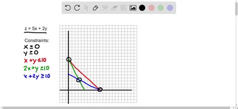 solved consider the following linear programming problem maximize p x y subject to x 2 y ≥ 0 2
