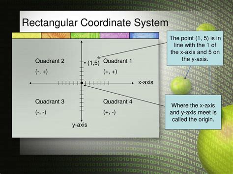 rectangular coordinate system graphs ppt powerpoint