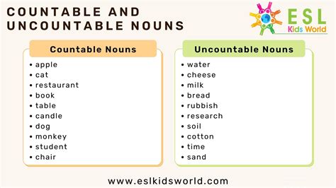 Lets Learn Countable And Uncountable Nouns With Phonics Sounds Abcd