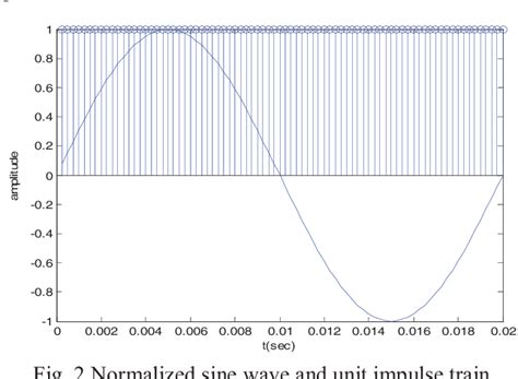 [pdf] design and implementation of microcontroller based pwm technique for sine wave inverter