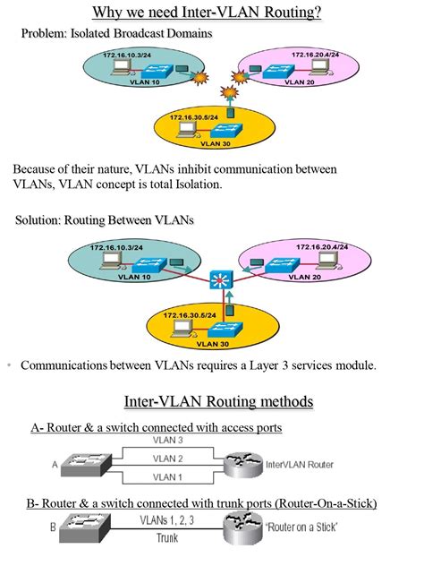 Summary Of Inter VLAN Routing Techniques PDF Connect 4 Techs