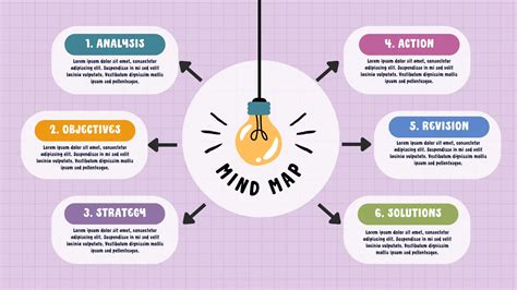 Dibimbing Id Mind Mapping Metode Untuk Memudahkan Belajar Anda