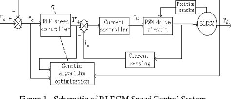 figure 1 from adaptive speed control for brushless dc motors based on genetic algorithm and rbf