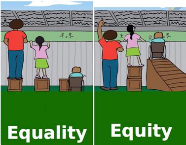 Equality Vs Equity Whats The Difference And Why Does It Matter