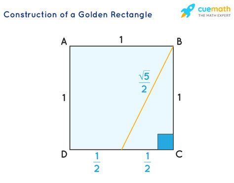 golden ratio definition formula examples
