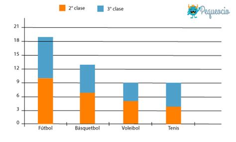 Diagrama de barras qué es y cómo se hace Pequeocio
