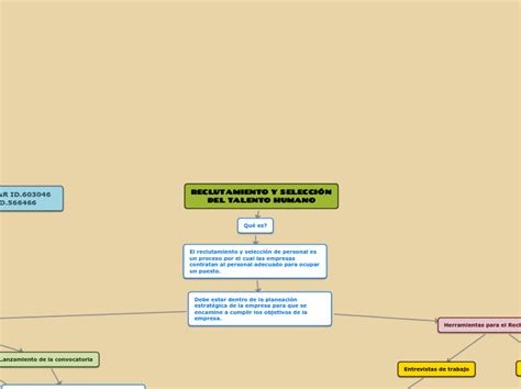 RECLUTAMIENTO Y SELECCIÓN DEL TALENTO HUMA Mind Map
